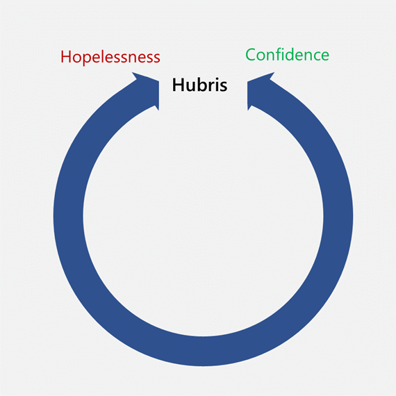 Hopeless Hubris – Philosophics
