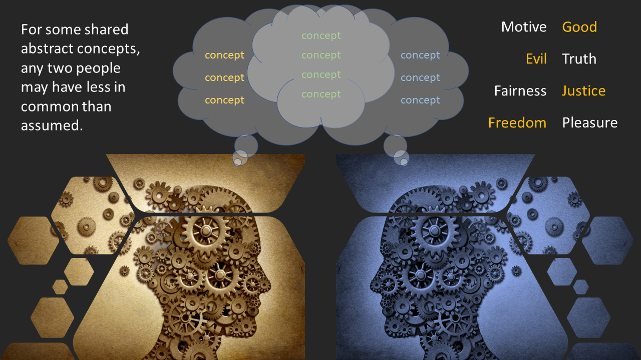 Conceptual Abstraction – Philosophics