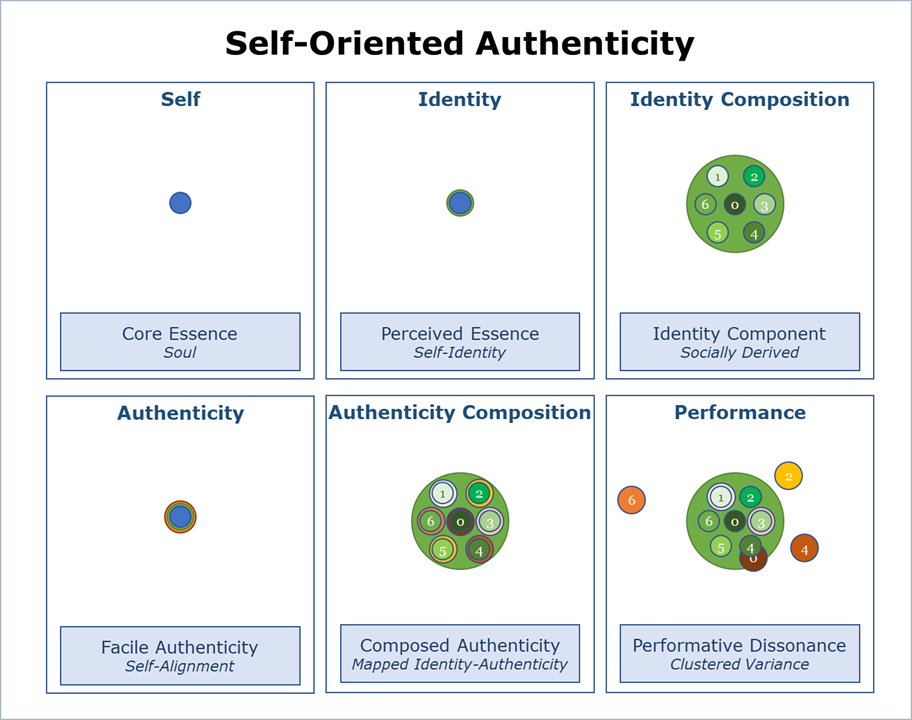 Authentic Authenticity – Philosophics