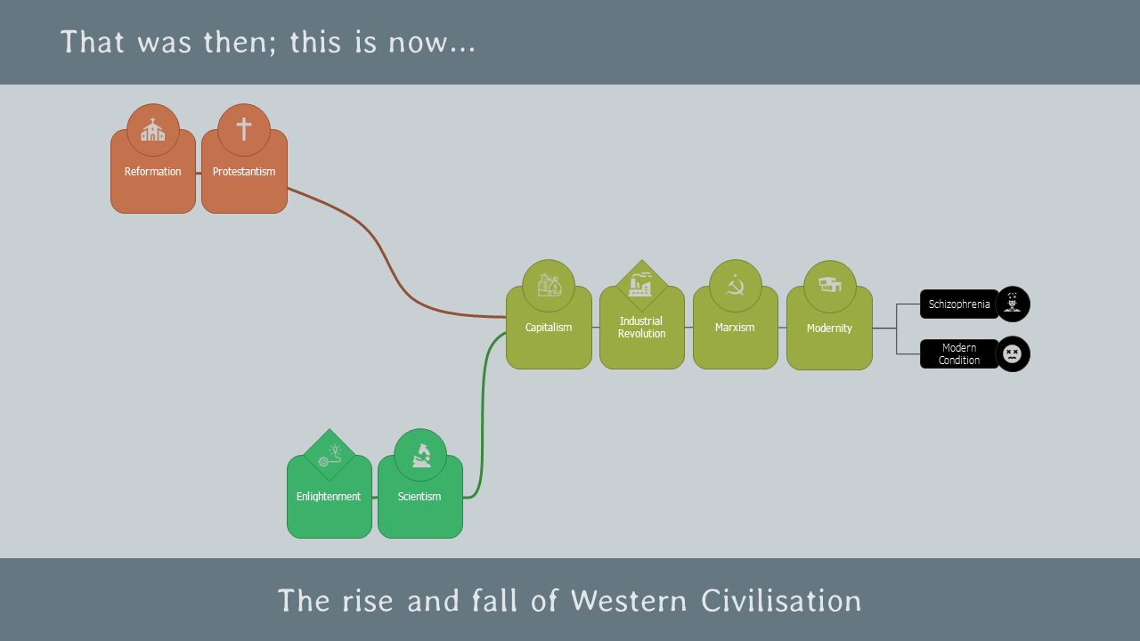 Path to the Fall – Philosophics