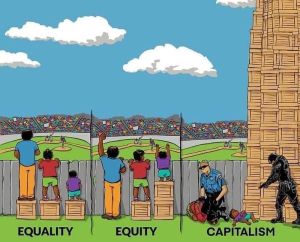 Excess Deaths Attributable to Capitalism – Philosophics