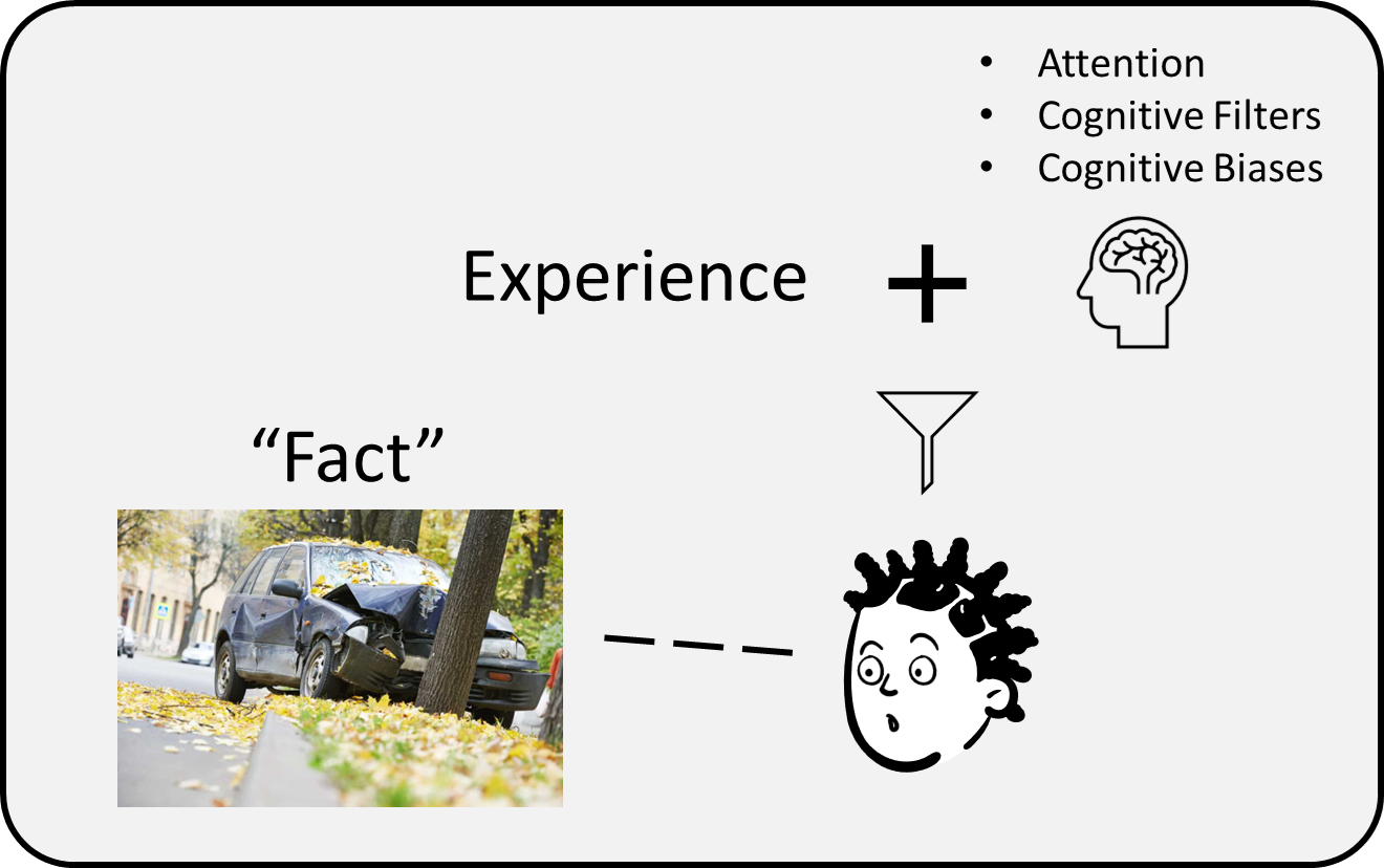 selective memory – Philosophics